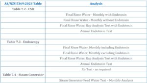 Water Testing – SEQ Medical